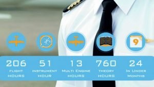 Airline Pilot Licence - ATPL(A) | Turkish Pilot Academy